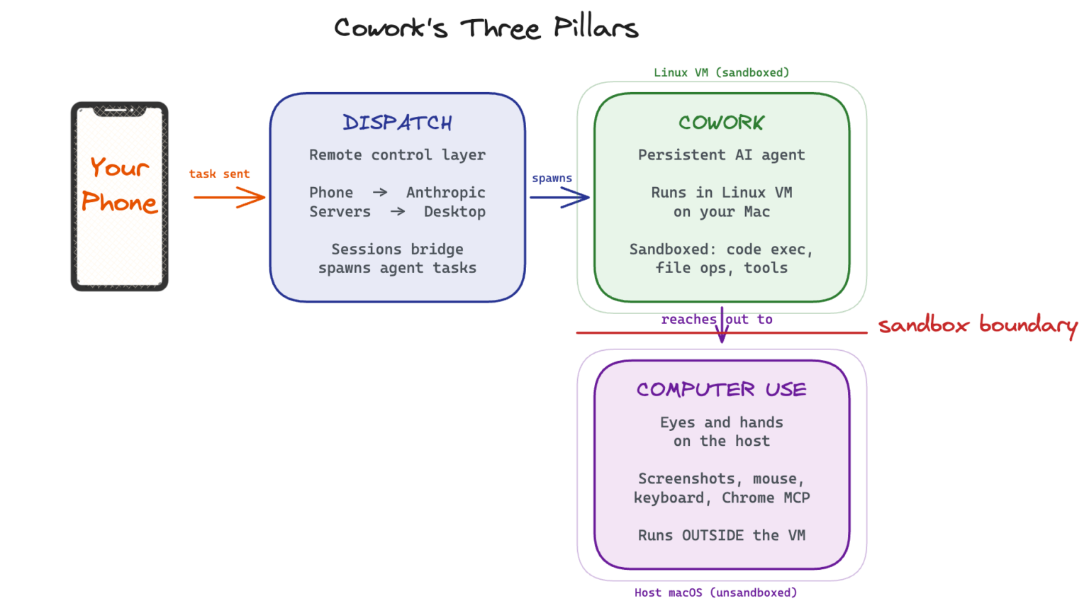 Claude Cowork Security: Reverse-Engineering the Agent